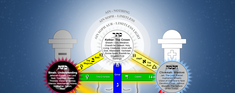 A Greek Qabalah? – Bishop Wilkins